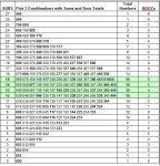 The Sum Chart | Pick3 Master 333
