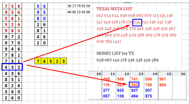 TEXAS–FREE Coaching Reports! | Pick3 Master 333