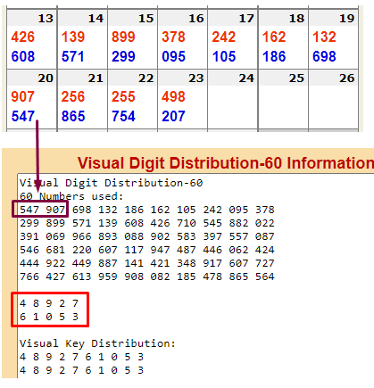 The Last 60 Number Tracking System | Pick3 Master 333