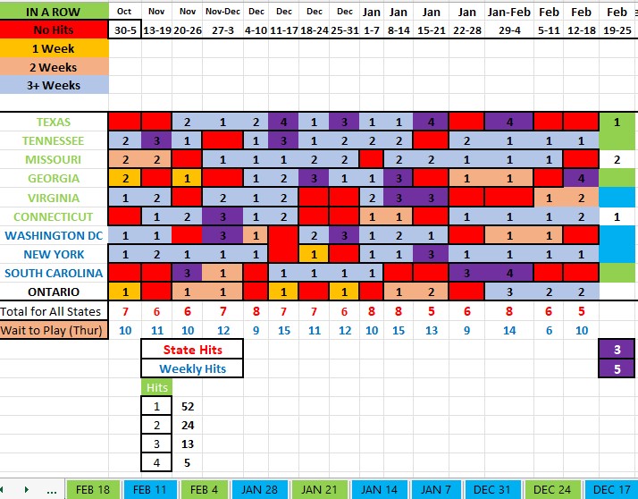 10 Number EXCEL Tracking Sheet-FREE! | Pick3 Master 333