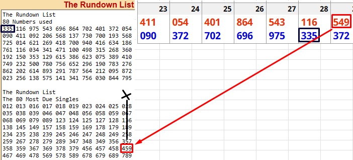 Testing a Rundown List System | Pick3 Master 333