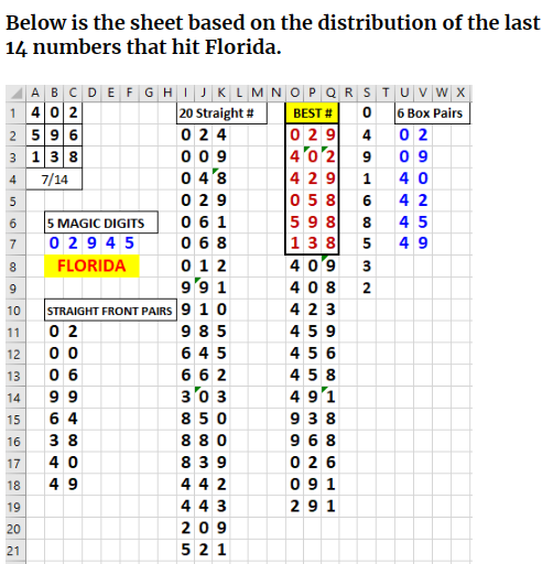 FLORIDA Sheets Posted!! | Pick3 Master 333