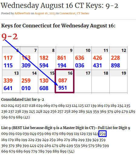 Wednesday August 16 CT Keys: 9-2 | Pick3 Master 333