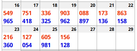 The Singles that Hit are in The Rundown List | Pick3 Master 333
