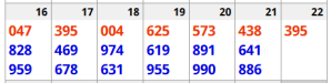 Pick3 Master 333 | Pick 3 strategies for the serious student.