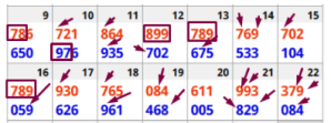 Pick3 Master 333 | Pick 3 strategies for the serious student.