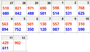 Pick3 Master 333 | Pick 3 strategies for the serious student.